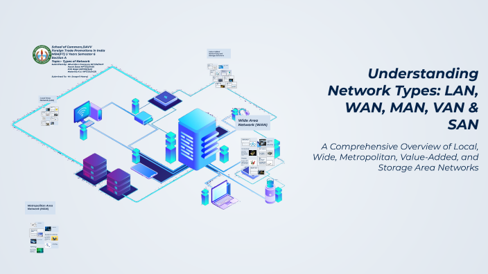 Understanding Network Types: LAN, WAN, MAN, VAN & SAN by kriti daga on Prezi