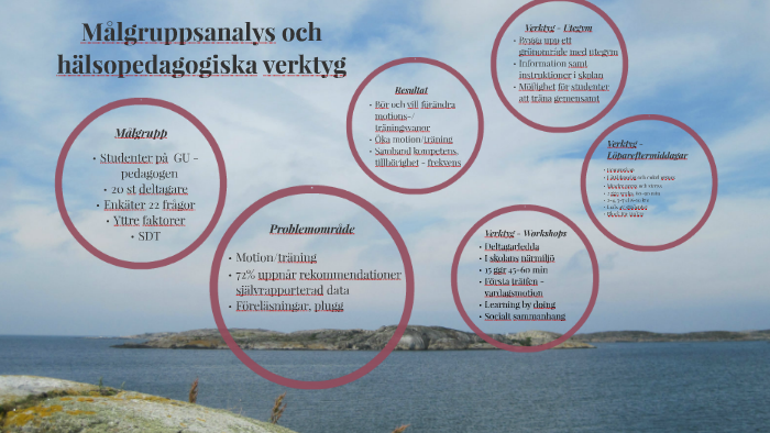 Målgruppsanalys och hälsopedagogiska verktyg by Hanna Ljungkvist on Prezi