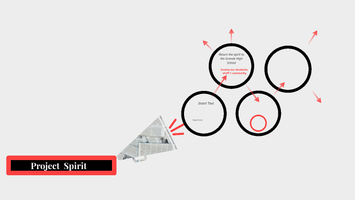 Spirit project by on Prezi