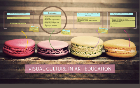 VISUAL CULTURE IN ART EDUCATION by Claudia Castillo