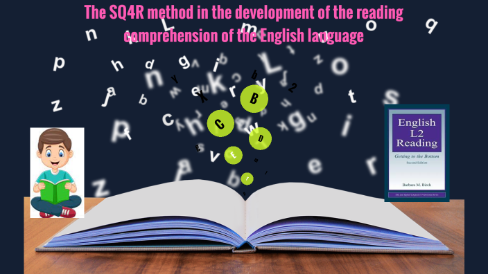 The Sq4r Method By Karina Punina On Prezi