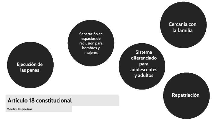 Artículo 18 Constitucional by VICTOR ISRAEL DELGADO LUNA on Prezi