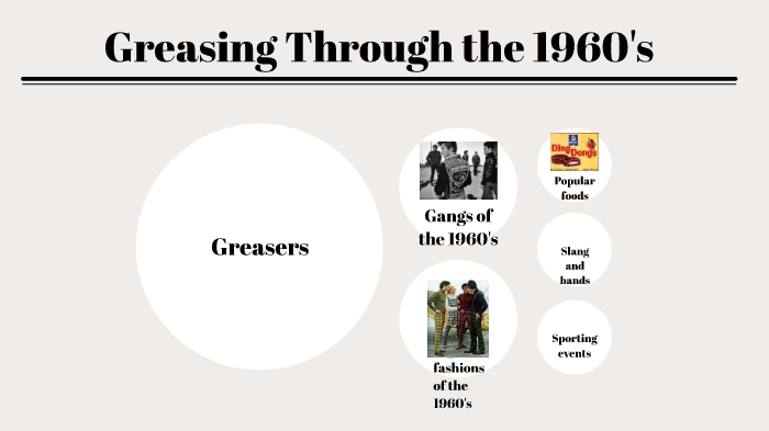 1960s Presentation by Dominic Staples on Prezi