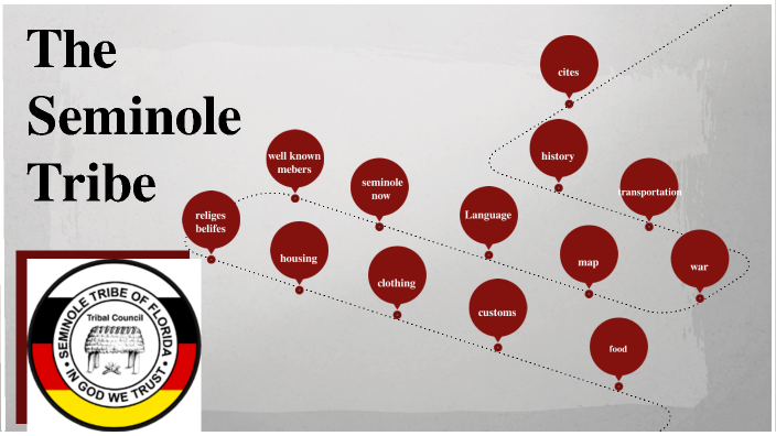 the seminole tribe by Alina Virk on Prezi