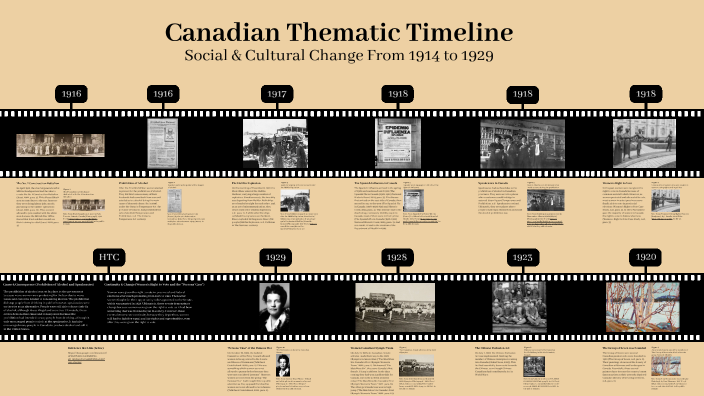 History - Canadian Thematic Timeline by Anastasia Lue on Prezi