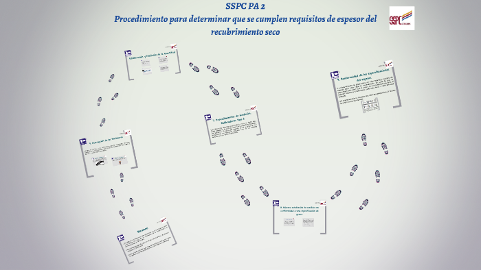 SSPC PA 2 by Nadine IturRiaga on Prezi