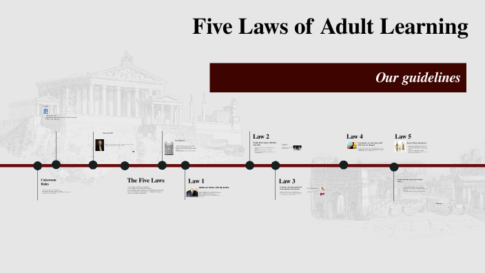 Five Laws of Adult Learning Classroom Rules by Mariam Tantawii on Prezi