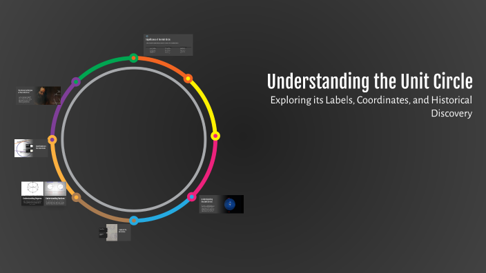 Understanding the Unit Circle by Angel Carlo Bernales on Prezi