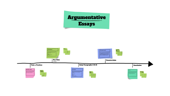 Argumentative Essay Step-by-Step by Layne Neuhart on Prezi