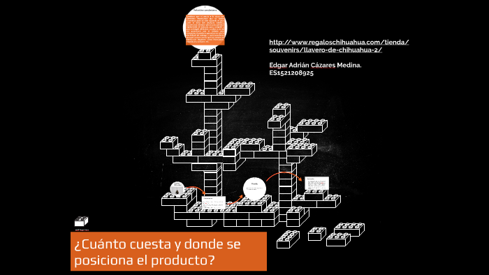 ¿Cuánto cuesta y donde se posiciona el producto? by Edgar Adrián ... ¿Cuánto cuesta y donde se posiciona el producto? by Edgar Adrián ...