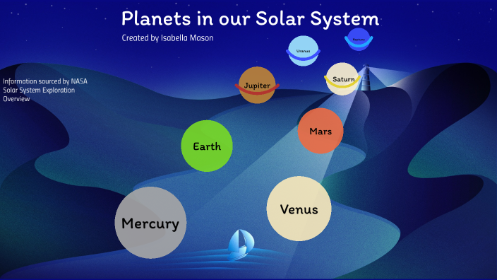 Science - Planets Infographic by Bonnie Marvin on Prezi