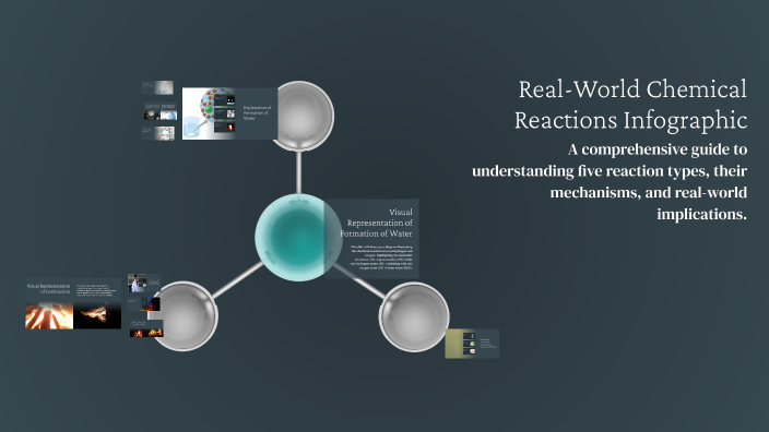 Real-World Chemical Reactions Infographic by Jaree Burnett on Prezi