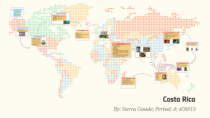 End Of School Year Project by Sierra Goode on Prezi