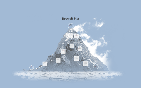 Beowulf Plot by Ibrahim Abdelhafeez