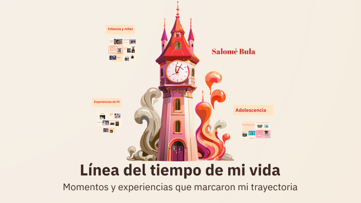 Línea del tiempo de mi vida by Salome on Prezi