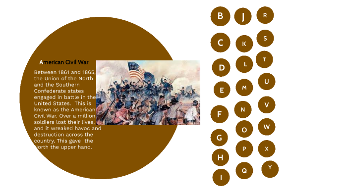 ABC's of US HISTORY by Kaiden Hambrick on Prezi