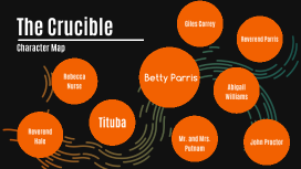 The Crucible Characters Tituba