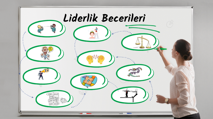 liderlik sunumu by Hasan Utku Danış on Prezi