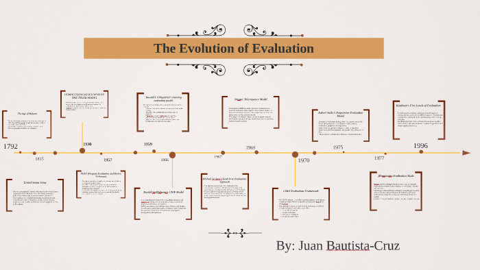 The Evolution of Evaluation by on Prezi