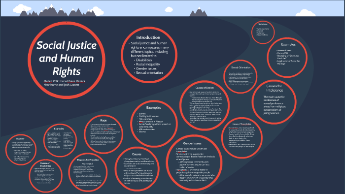 Social Justice and Human Rights by Elena Pham on Prezi