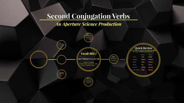 Second Conjugation Verbs by Kristen Roper on Prezi