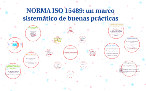 NORMA ISO 15489 by María Fernanda Quesada Alvarado on Prezi