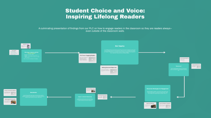 Student Choice and Voice: Inspiring Lifelong Readers by Kate Marlow on ...