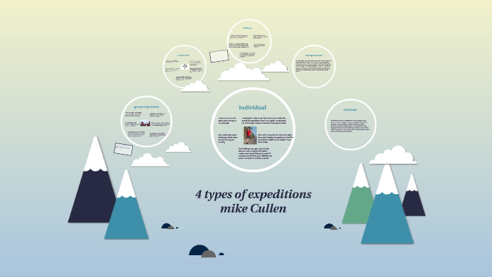 4 types of expeditions by Mike Cullen on Prezi