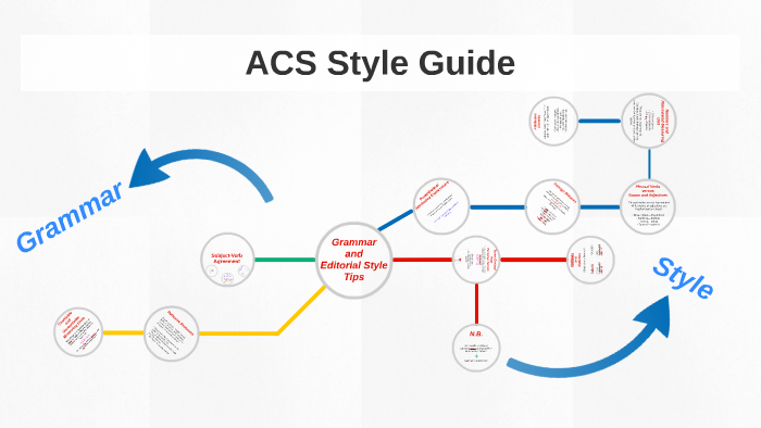 ACS Style Guide by Hajar Ȝagag on Prezi