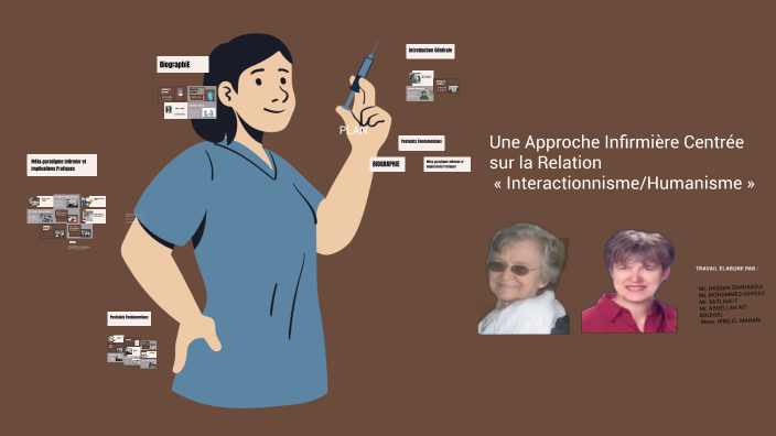 Théorie Humaniste de Paterson et Zderad by hind el on Prezi