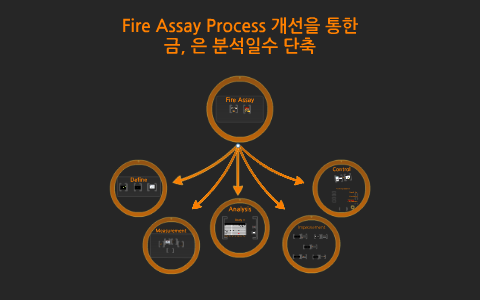 Fire Assay Process (원본) by on Prezi