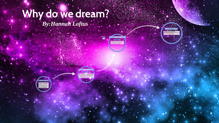 Why do we dream? by hannah loftus on Prezi