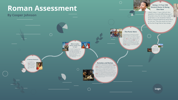 Roman Assessment by Cooper Johnson on Prezi