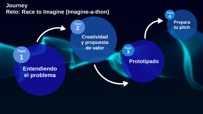 Plantilla Race to Imagine 2024 contenidos by Emprendimiento on Prezi