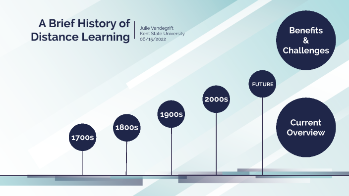 Timeline: The History of Distance Learning by Julie Vandegrift on Prezi