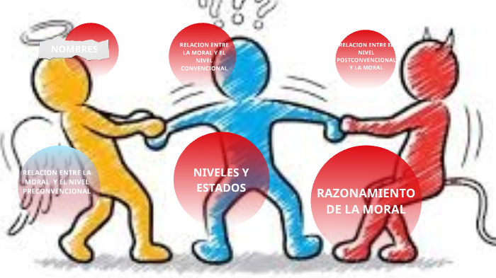 Razonamiento de la moral by sofia Gutiérrez on Prezi