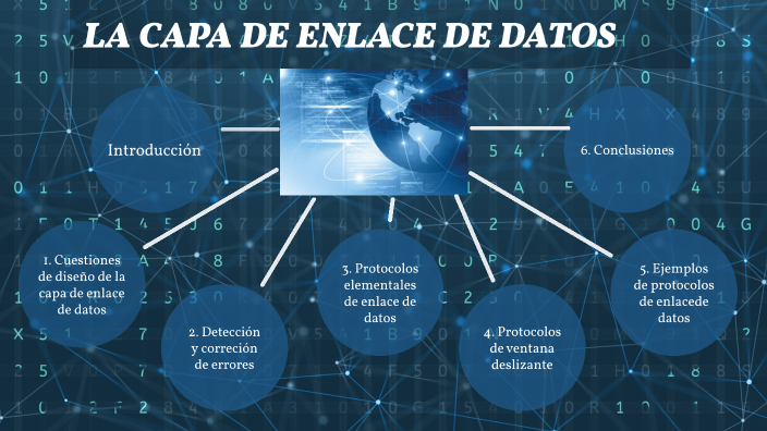 CAPA DE ENLACE DE DATOS by pamela veliz ramirez on Prezi