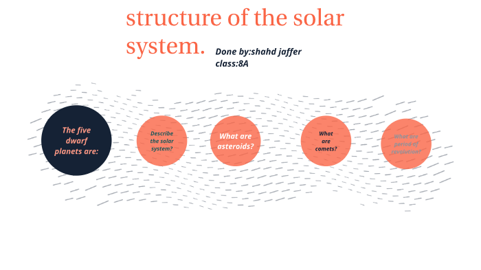 structure of the solar system by shahd jaffer