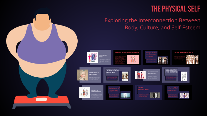 The Physical Self Presentation: The self as impacted by the body The impact of culture on body i ...