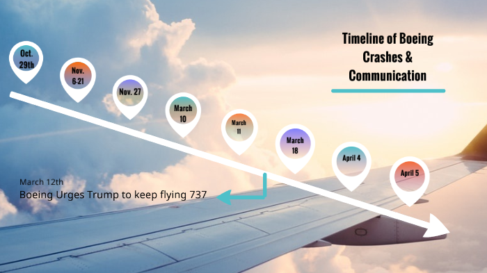 Boeing Timeline by Jaclyn Cortina on Prezi