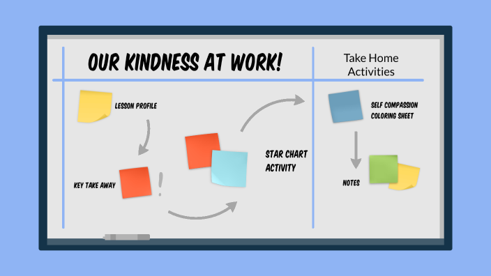 Compassion Bulletin Board by Samantha Brannan on Prezi