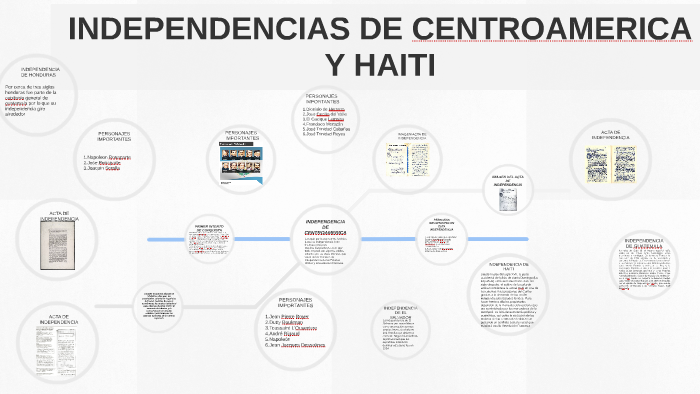 Independencia de centro america by paulhardid gamezzambrano on Prezi