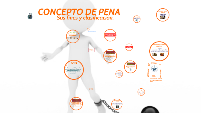 CONCEPTO DE PENA (FINES Y CLASIFICACIÓN) by ELÍAS TEJEDA EVANGELISTA on ...