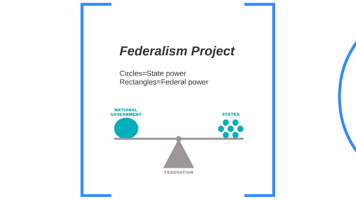 Federalism Project by Aaron Barr on Prezi