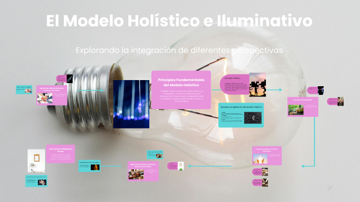 El Modelo Holístico e Iluminativo by Delis Hernandez on Prezi