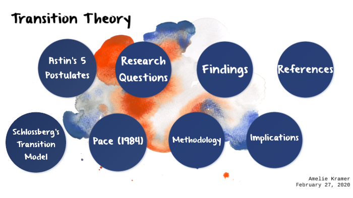 Transition Theory by Amelie Kramer on Prezi