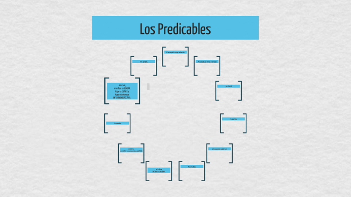 Los Predicables by Elenis Bolena on Prezi