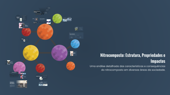 Nitrocomposto: Estrutura, Propriedades e Impactos by ALISSON AREND on Prezi