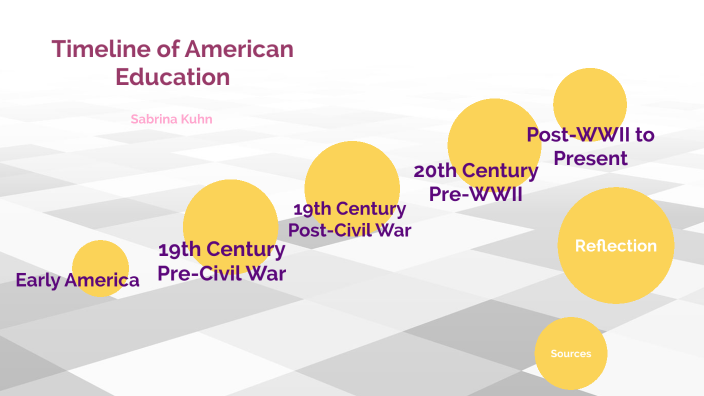 Timeline of American Education by Sabrina Kuhn on Prezi