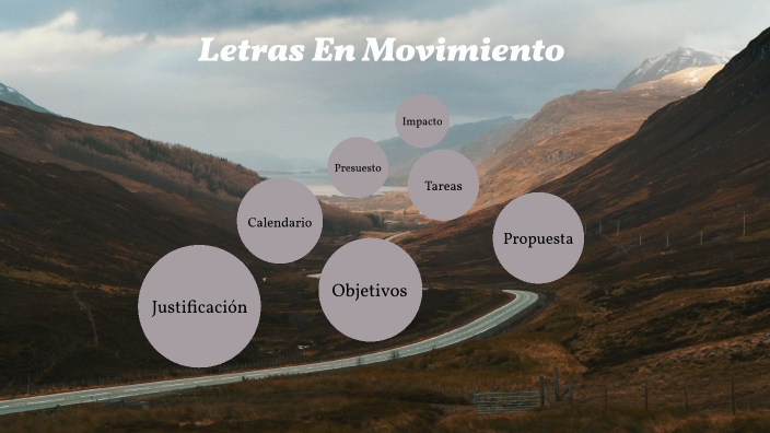 Letras en movimiento by Laurita Mendez Menendez on Prezi